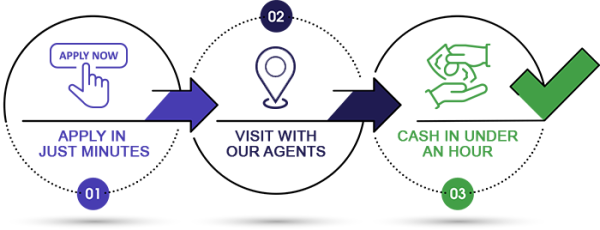 Fast, Easy Online Application | Cash Today